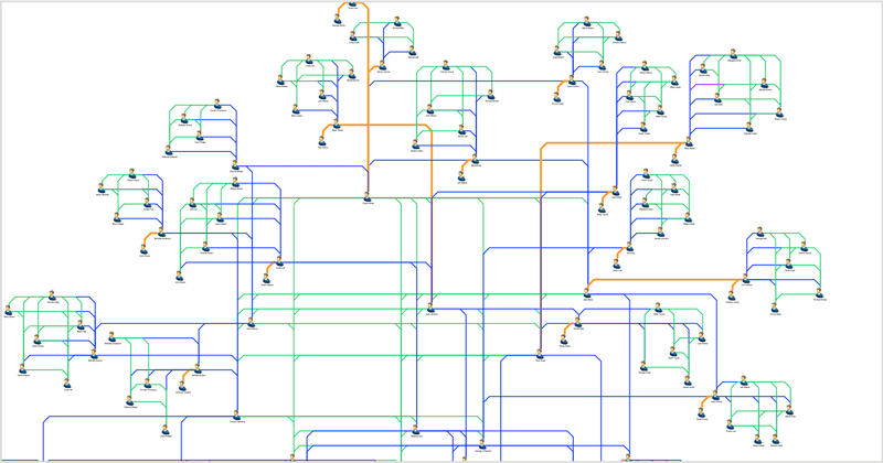 Graph Analysis Tom Sawyer Software